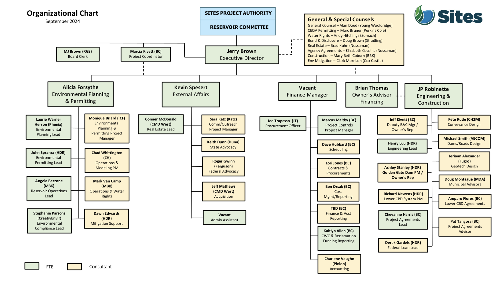 Informational Materials – Sites Reservoir