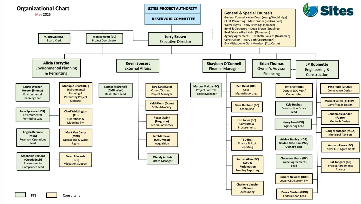 Informational Materials – Sites Reservoir